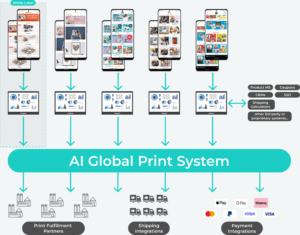 Photobook AI – Visual Intelligence – AI print-on-demand and photobook ...